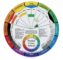 The History of Color Theory: Must-Know Facts for Creatives - Pigment Pool