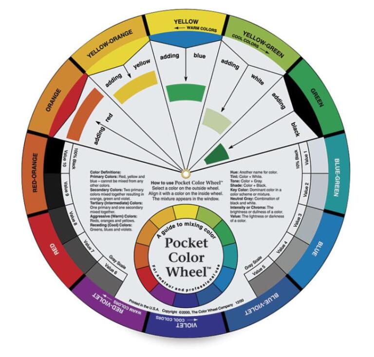 The History of Color Theory: Must-Know Facts for Creatives - Pigment Pool