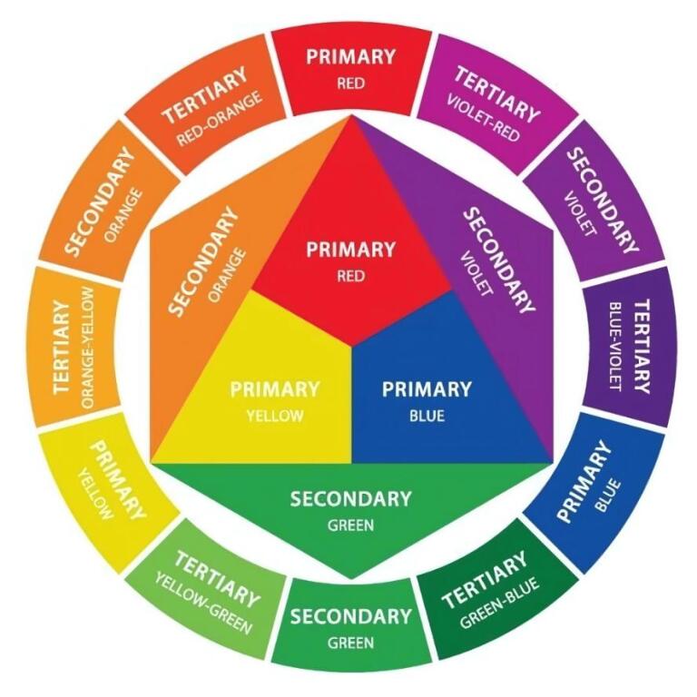 Top 10 Tips on Applying Color Theory for Clothes - Pigment Pool