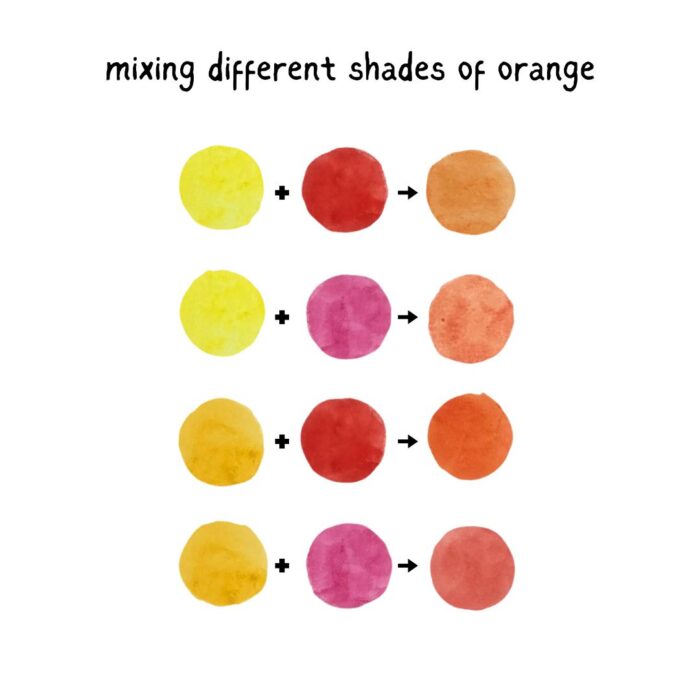 Mastering Color Theory: Watercolor Hacks for Vibrant Palettes - Pigment ...